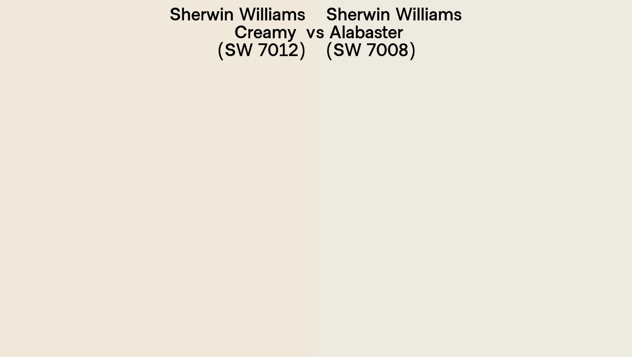 How To Use The Alabaster Paint Color In Your Home | Mondoro